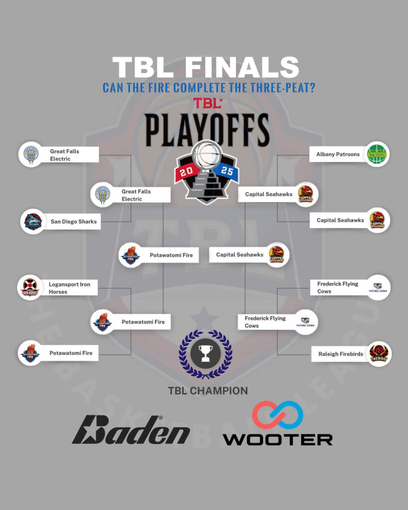 Potawatomi Fire – Back-To-Back TBL Champions