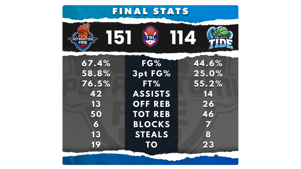 Fire Take Game 1 of Finals – Potawatomi Fire